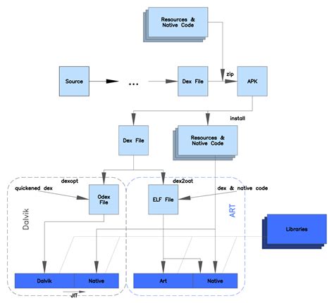 Android插件化原理—classloader加载机制android 插件化技术classloader Csdn博客