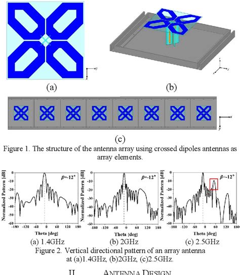 Figure 1 From A Novel Method For The Sidelobe Suppression Of Antenna Array With Beam Tilting
