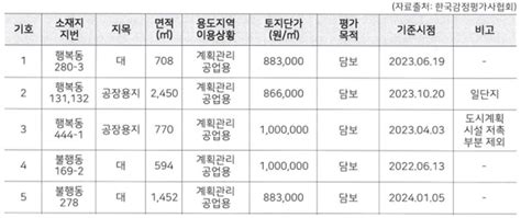 감정평가기초와 토지건물 감정평가23