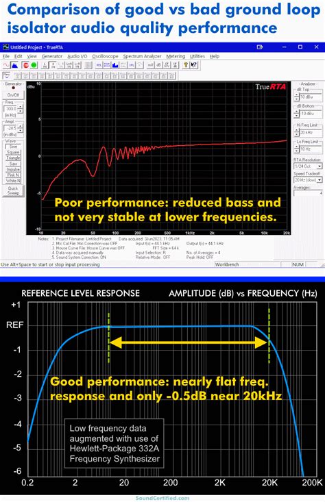 What Is A Ground Loop Isolator And How Do They Work What Is A Ground Loop Isolator And How Do They Work
