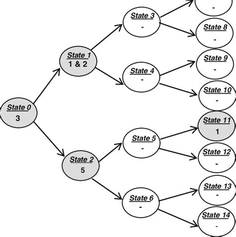 Heuristic Solution For The Example Download Scientific Diagram