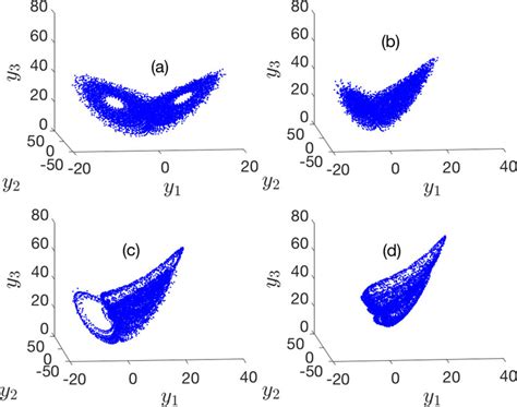 3d Sections Of The Rössler Lorenz Phase Space Generated From 10 4 Download Scientific Diagram