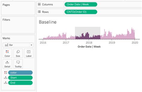 Tableau Animations Scrolling Bar Chart PhData