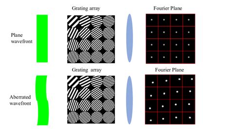 Schematic Illustrating The Formation Of Reference Focal Spot And Download Scientific Diagram