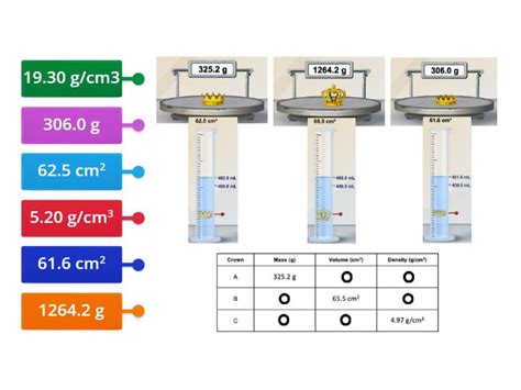 B CALCULATE DENSITY DIAGRAM Labelled Diagram