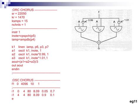 Ppt Digital Sound Representation And Introduction To Software Synthesis Powerpoint Presentation
