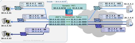 Cisco Firepower And Cisco Asa Nat Configuration Guide Practical