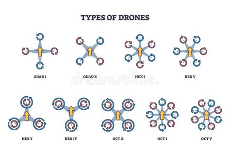 Octocopter Configurations Stock Illustrations 1 Octocopter