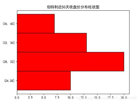 Python Matplotlib库与数据可视化② 常见图形的绘制柱状图，直方图，饼图，箱线图matplotlib绘制直方图和箱线图