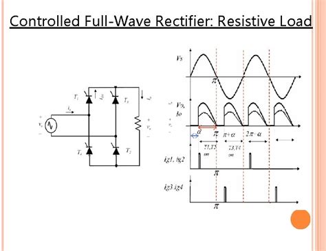 CHAPTER Half Wave Rectifiers AC DC Conversion