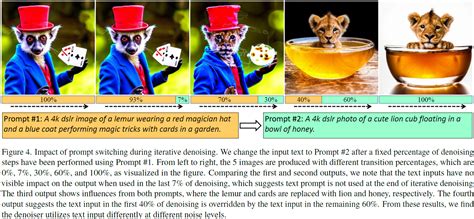 （2022，扩散，专家去噪器，多编码器，用文字作画）ediff I：具有专家去噪器集合的文本到图像扩散模型ediff I Text To Image Diffusion Models