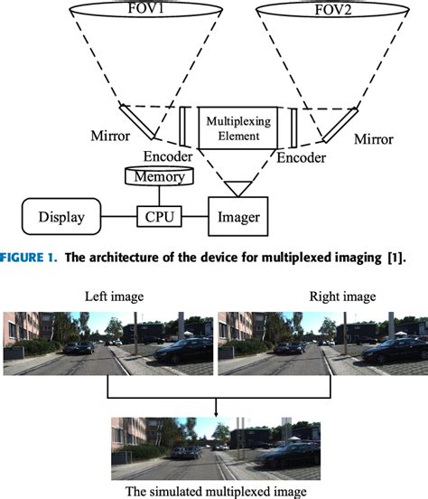 Figure 1 From Joint Object Detection And Depth Estimation In