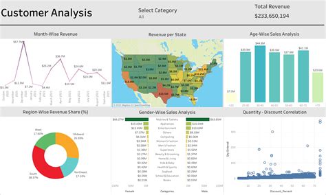 Github Kanikamittal Customeranalysis Tableau