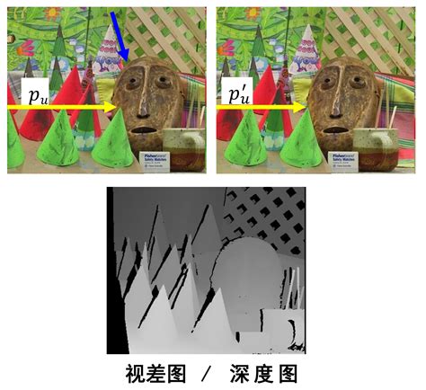 计算机视觉之三维重建——第五章：双目立体视觉《深入浅出sfm和slam核心算法 鲁鹏 》 双目三维重建书籍 csdn博客