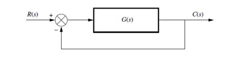 Solved Find K To Yield Closed Loop Complex Poles With A