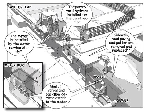 Part Preconstruction Installing Utilities D Construction Modeling