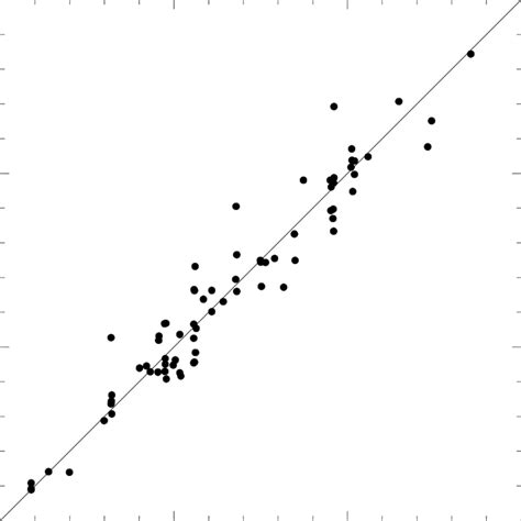 the photometric redshift estimation using the three reconstructed