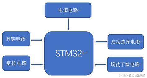 认识stm32最小系统tm32f106r6芯片最小系统 Csdn博客