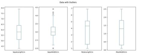 Custom Transformers In Scikit Learn Pipelines Geeksforgeeks
