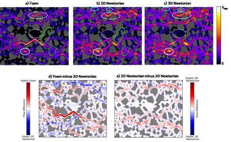 The Top Row Shows Local Foam A 2d Numerical B And 3d Numerical C Download Scientific