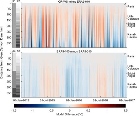 Spatial And Temporal Differences Between River Temperature Model Download Scientific Diagram