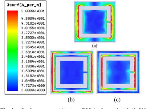 Figure 3 From A Dual Layer Frequency Selective Surface Reflector For Wideband Applications