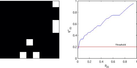 false discovery rate corrected and adjusted p values brainder