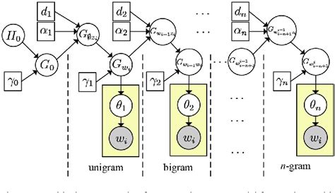 Hierarchical Integration Semantic Scholar