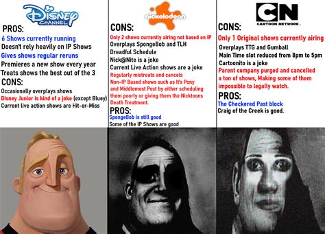 Cartoon Network Stijl Meme Picture Memes Ir1upkc27 — Ifunny