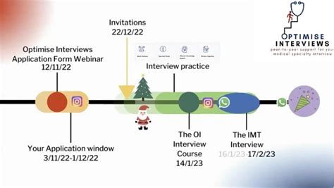 OptimiseIMT Interview Course For IMT MedCourse