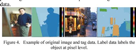 Figure 4 From A Deep Fully Convolution Neural Network For Semantic