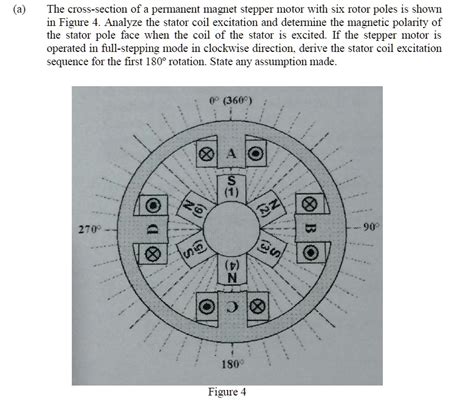 A The Cross Section Of A Permanent Magnet Stepper Motor With Six Rotor Poles Is Shown In