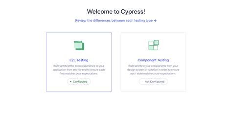 Playwright Vs Puppeteer Vs Cypress Vs Selenium E2e Testing Better