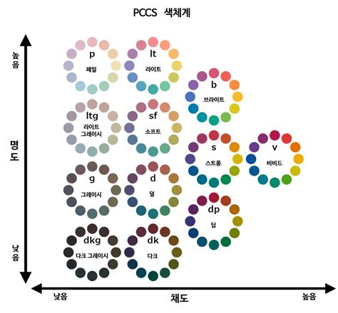 서울예술실용전문학교