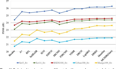 Figure 1 From Multi Path Deep Cnn With Residual Inception Network For