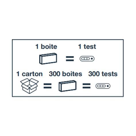 Flowflex Self Test Alephtest