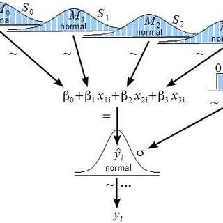 Bayesian Regression Download Scientific Diagram