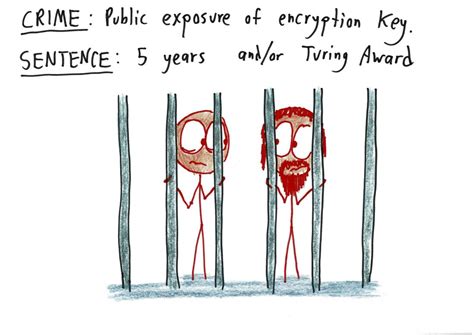 The Professor Vs The Nsa Math With Bad Drawings