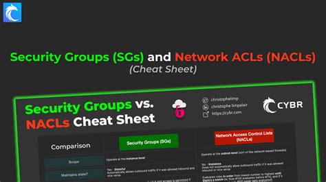 Network Acls Nacls Versus Security Groups Sgs Cheat Sheet Cybr