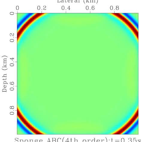 Pdf A Numerical Tour Of Wave Propagation