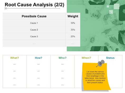 Root Cause Analysis Template Ppt PowerPoint Presentation Styles Example File