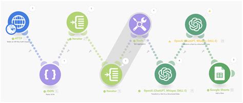 Retrieving Iterator Bundle Data After Text Aggregator How To Make