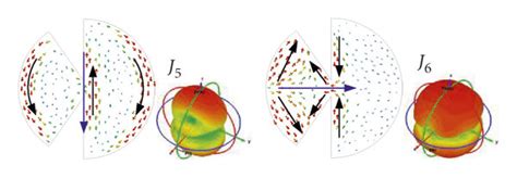 Modal Currents And Radiation Patterns For The Radiator Of A Modes J1 Download Scientific