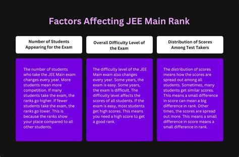 How To Calculate JEE Rank A Guide