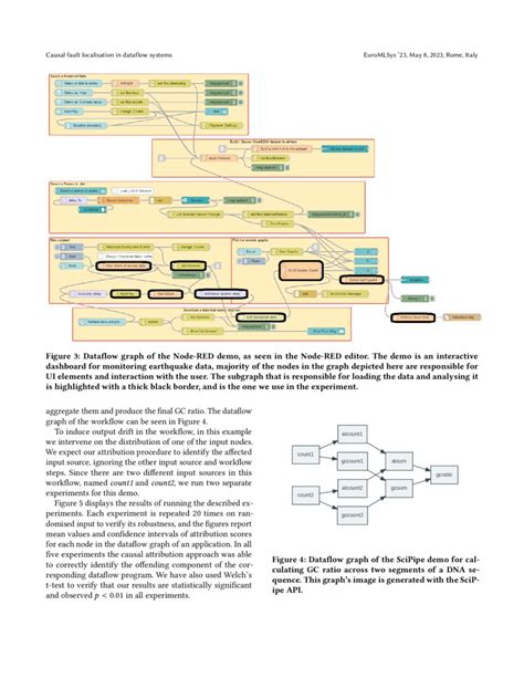 Causal Fault Localisation In Dataflow Systems Deepai