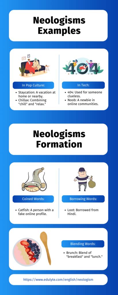 Neologisms In Language Definitions And Examples