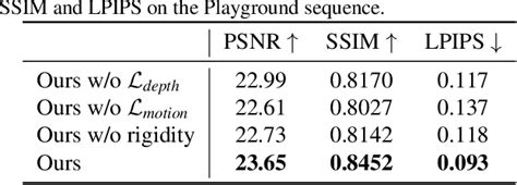 Figure 2 From Dynamic View Synthesis From Dynamic Monocular Video Semantic Scholar