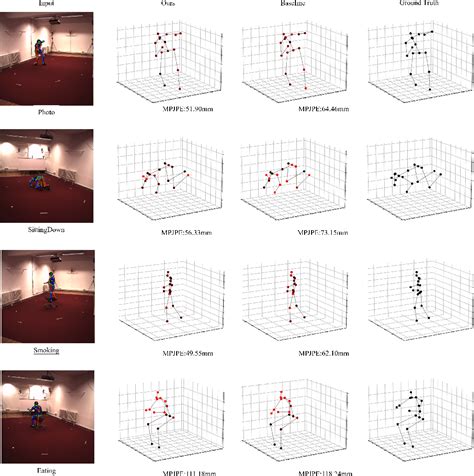 Figure 13 From Graph U Shaped Network With Mapping Aware Local Enhancement For Single Frame 3d