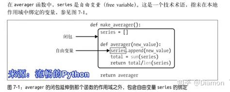 Python 装饰器语法糖 知乎 Python 装饰器语法糖 知乎