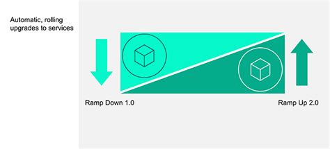 Kubernetes Application Containers Managing Containers And Cluster Resources Hpe Developer Portal
